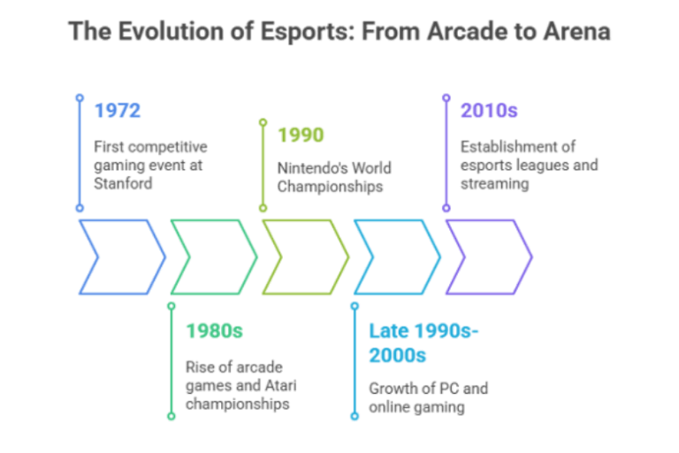 What is Esports? How Competitive Gaming Became a Billion-Dollar ...
