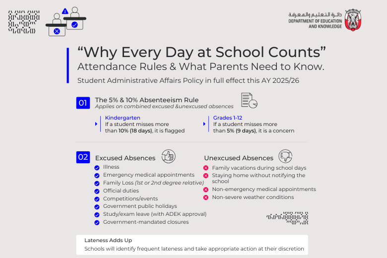 ADEK Issues Updated Attendance and Behaviour Policies for Abu Dhabi ...