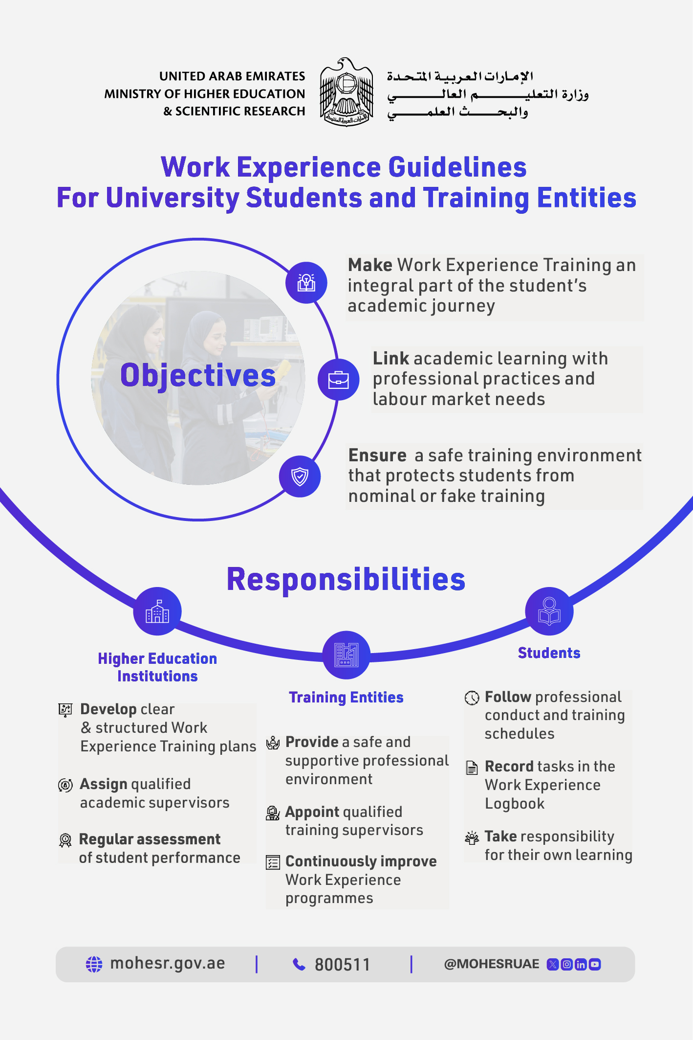 MoHESR Issues Guide on Governing Students’ Work Experience - Education UAE